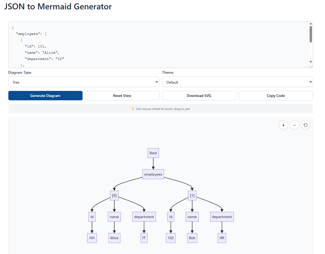 JSON to Mermaid Converter: Visualize Complex JSON Instantly (Free ...
